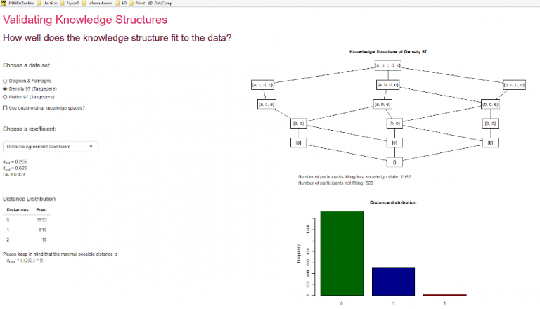 Validation of Knowledge Structures – Tools for Teaching Quantitative ...