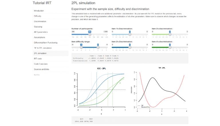 IRT Tutorial (Item Response Theory) – Tools for Teaching Quantitative ...